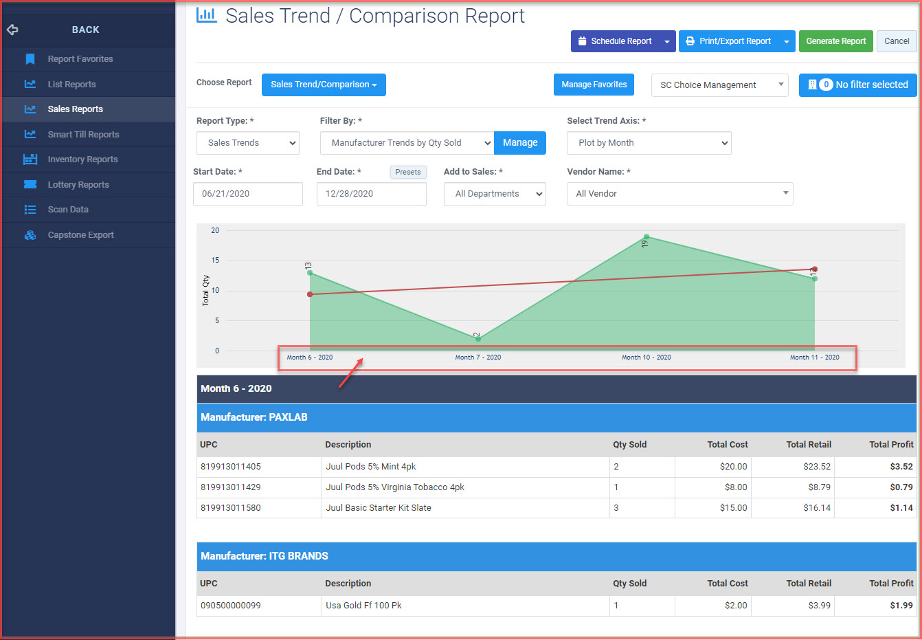 Sales Trend/Comparison